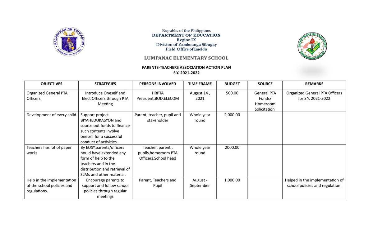 PTA Action Plan for SY 2021: Strategies and Objectives Outline - Studocu