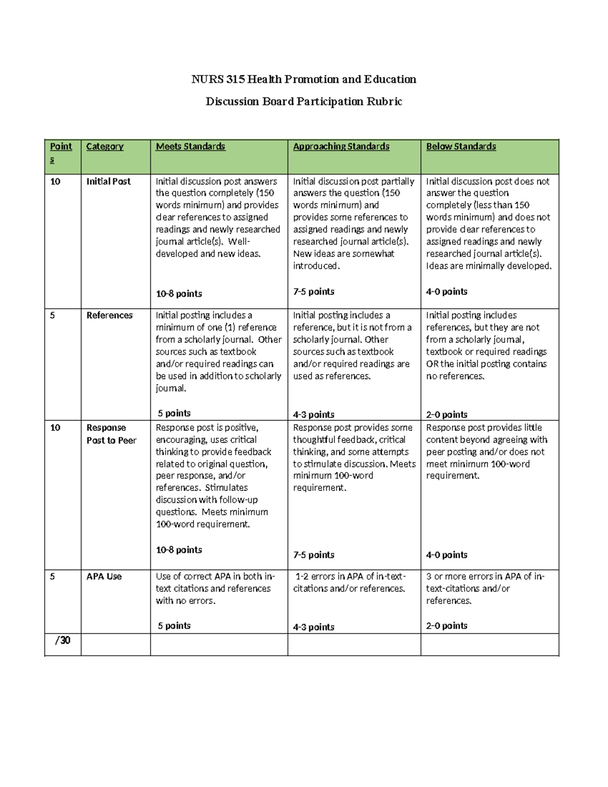NURS 315 Discussion Board Participation Rubric Overview - Studocu