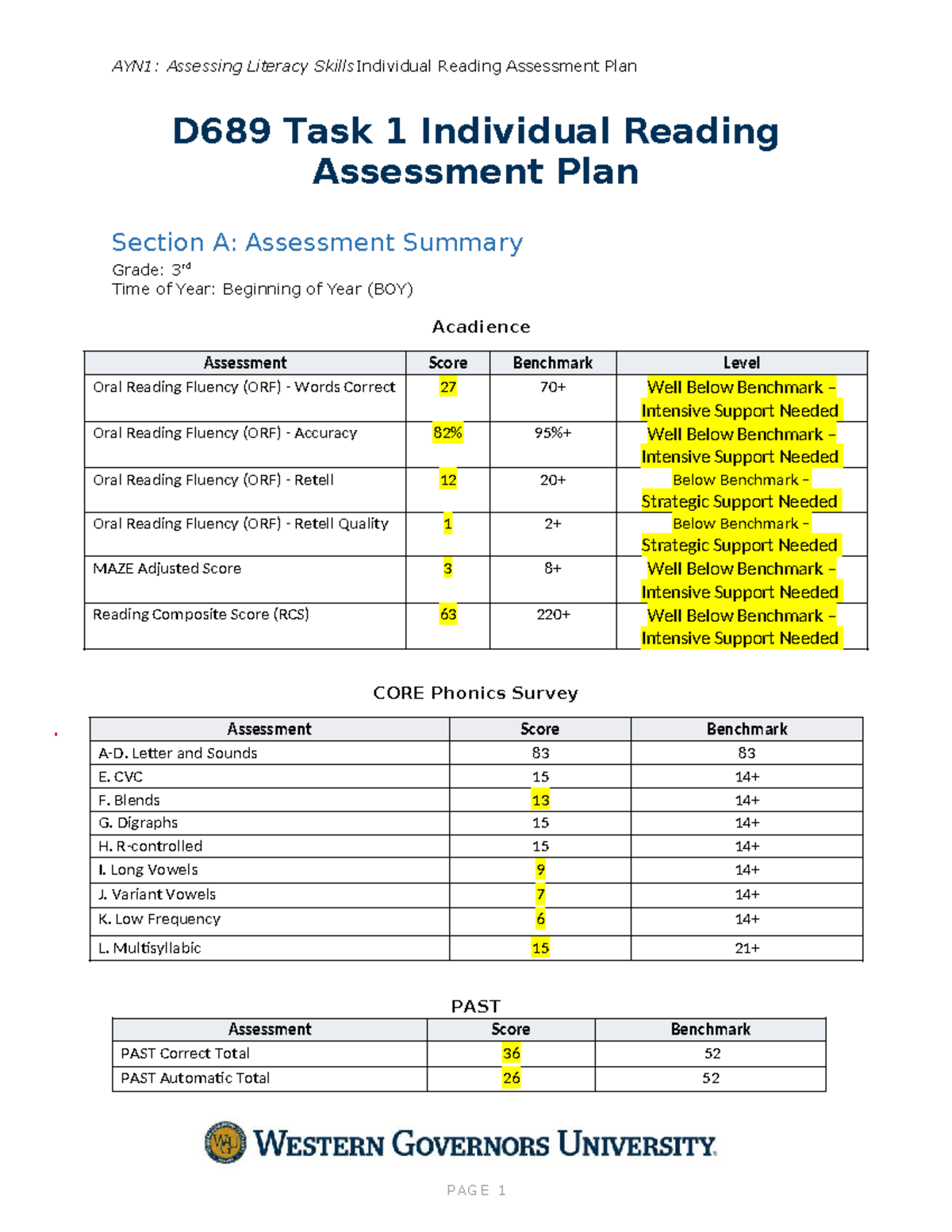 D689 Task 1: Individual Reading Assessment & Progress Monitoring Plan ...