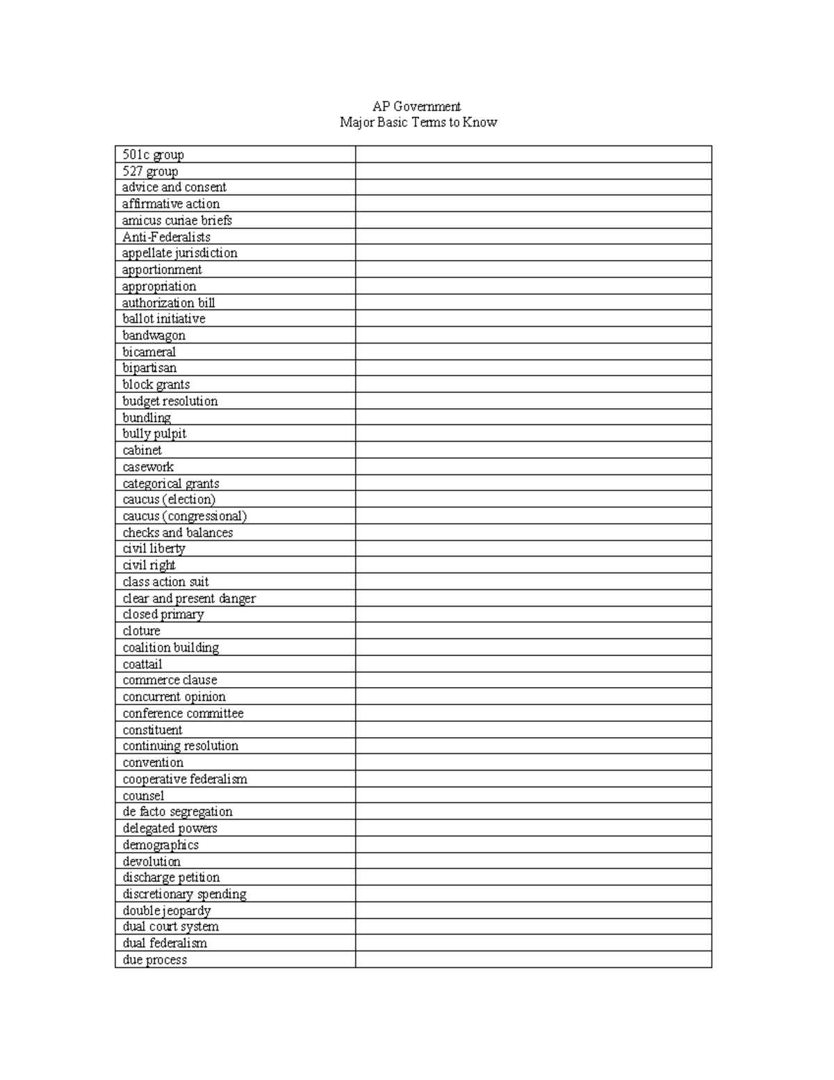 AP U.S. Government & Politics Key Terms Overview - Studocu