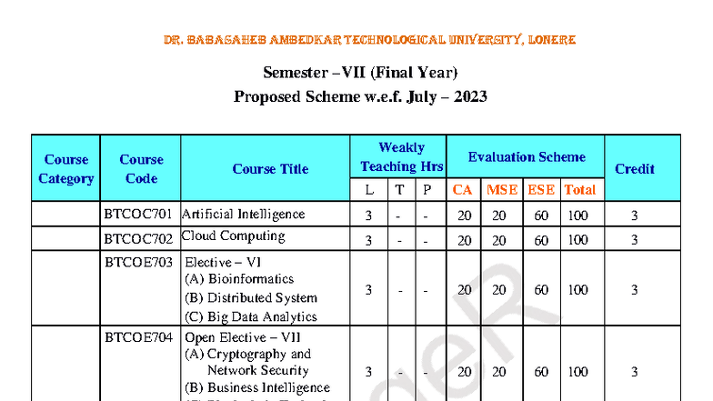 BTCOC701: AI & BTCOE703: Bioinformatics, Distributed Systems Syllabus ...