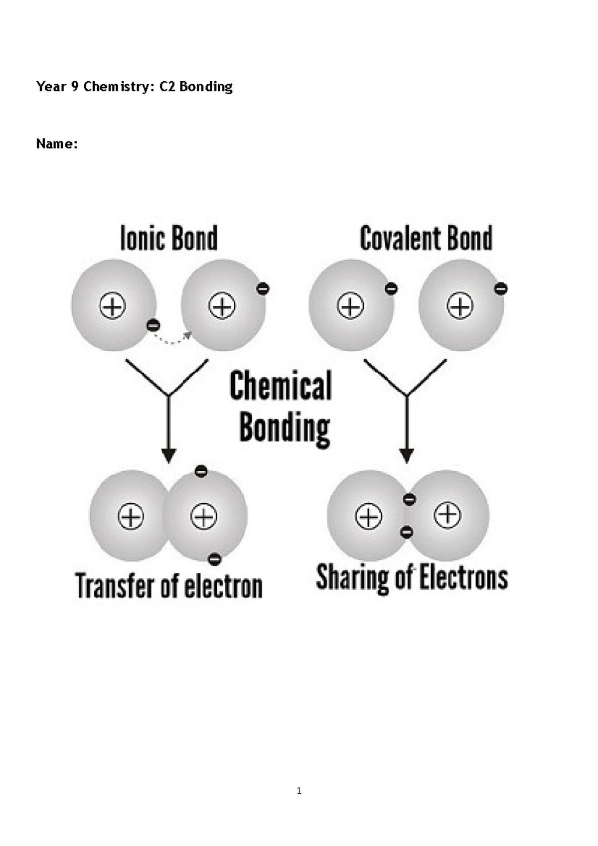 Year-9-Chemistry-Bonding-booklet - Year 9 Chemistry: C2 Bonding Name ...