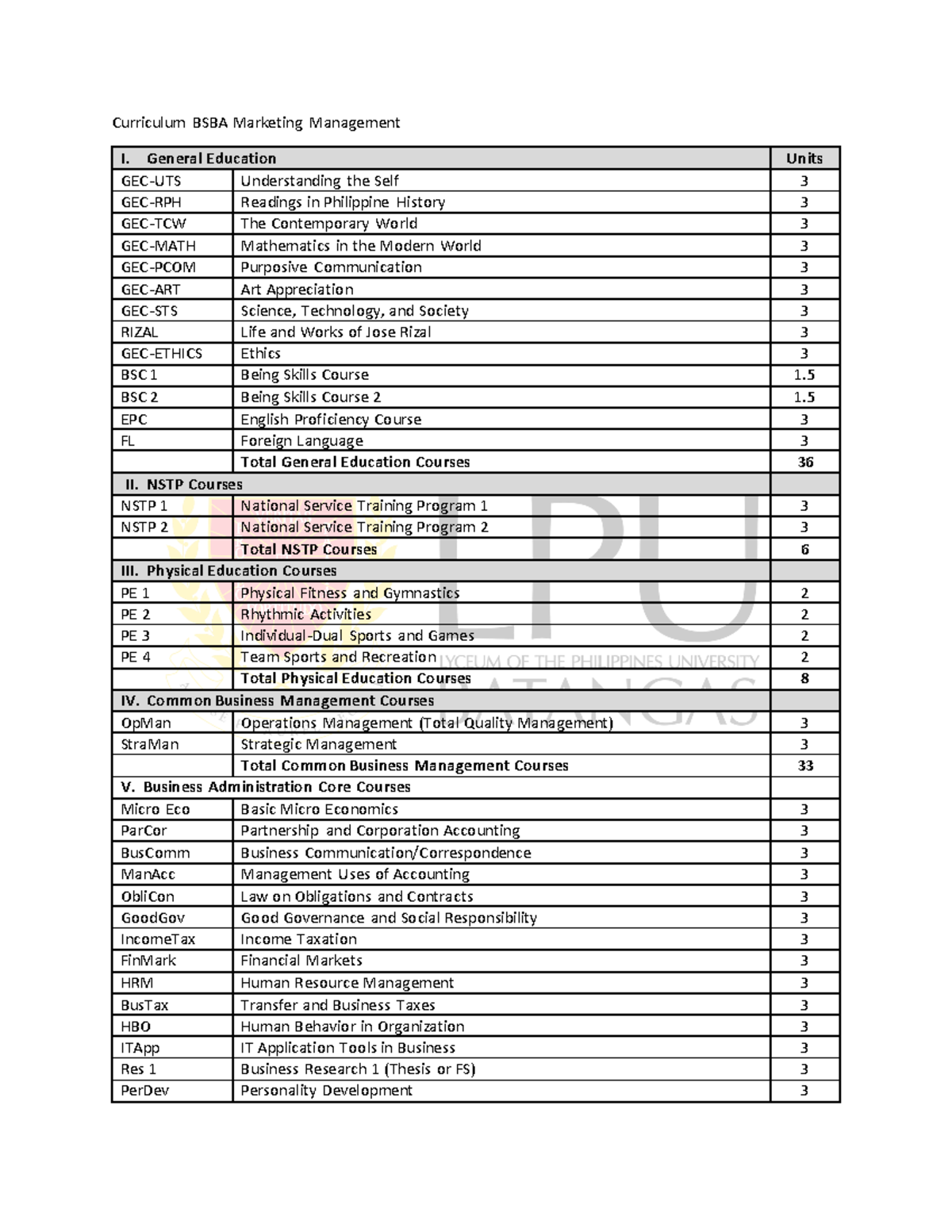 BSBA Marketing Management Curriculum Overview and Course Details - Studocu