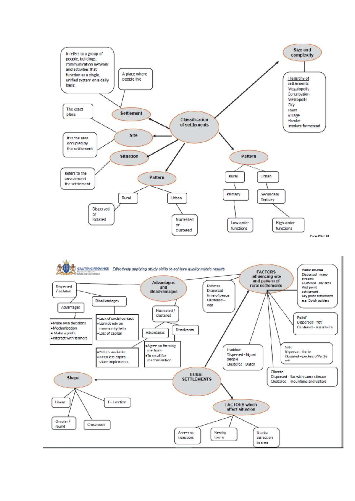 Rural Settlements: Factors Influencing Site & Patterns - Definitions ...