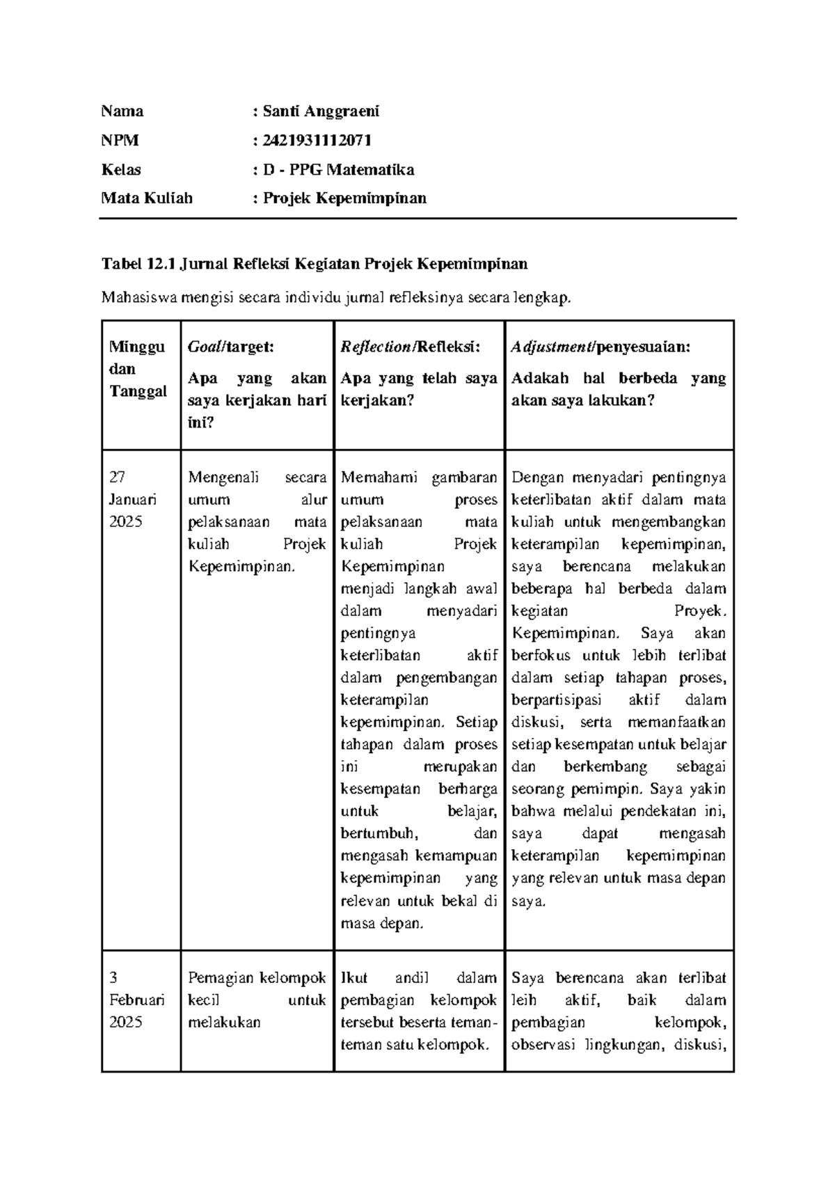 Jurnal Refleksi Kegiatan Projek Kepemimpinan PPG Matematika oleh Santi ...