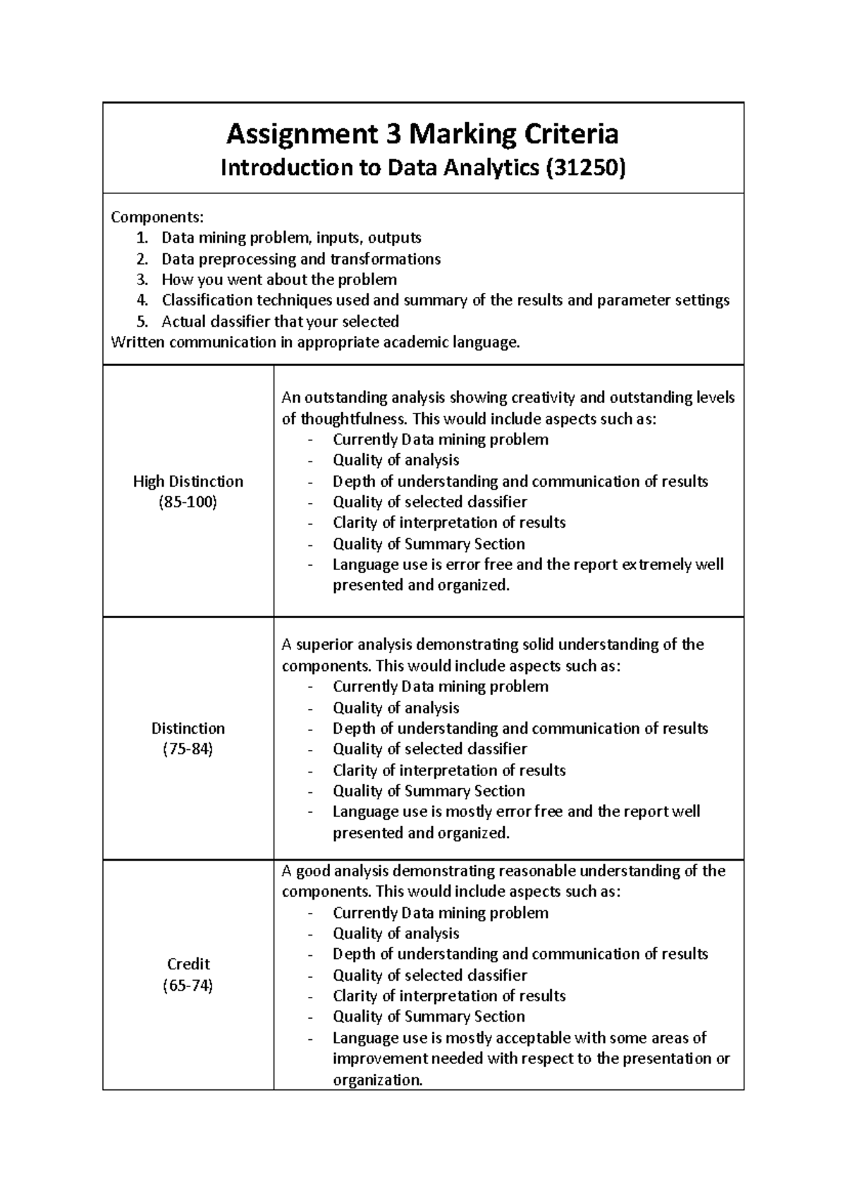 Assignment 3 Marking Criteria for Data Analytics (31250) - Studocu