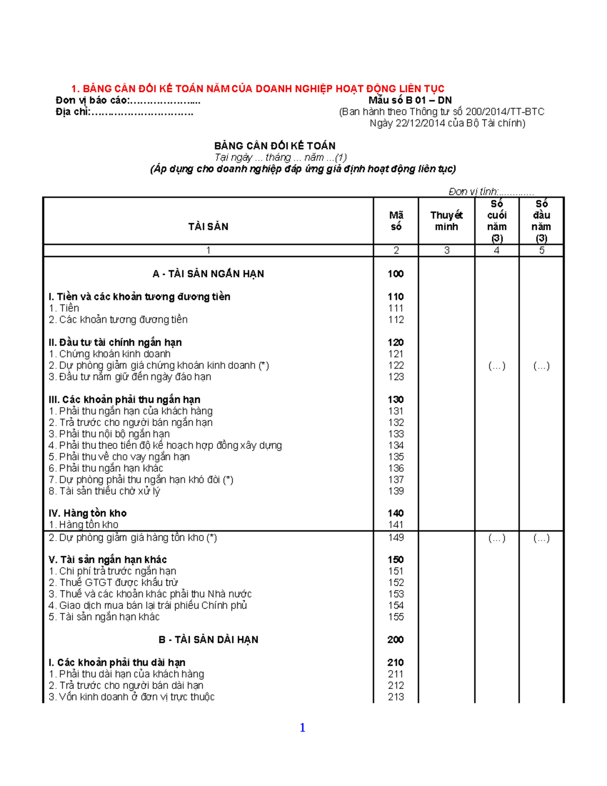 Mẫu BCTC và Thuyết minh theo Thông tư 200/2014/TT-BTC - Studocu