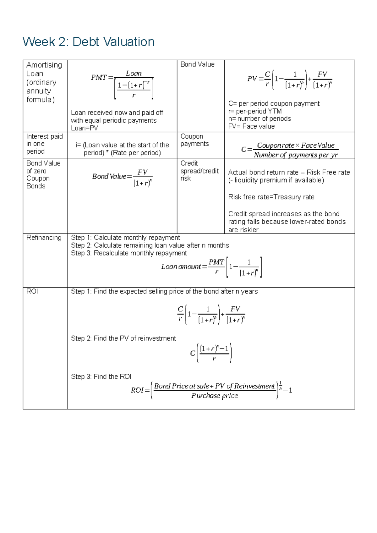 Week 2: Debt Valuation Formulas and Amortising Loan Concepts - Studocu