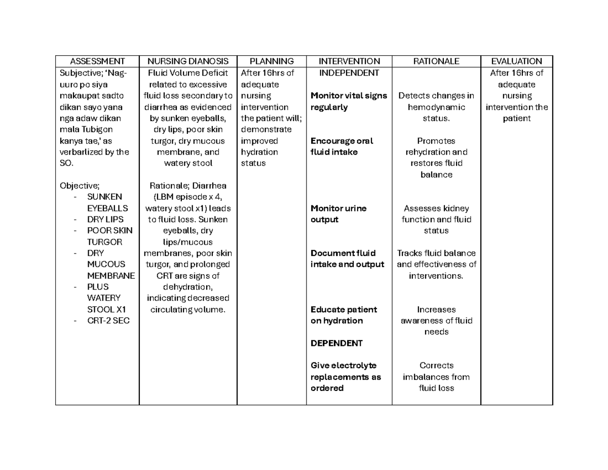 NCP - NCPNCPNCPNCPNCPNCPNCP - ASSESSMENT NURSING DIANOSIS PLANNING ...