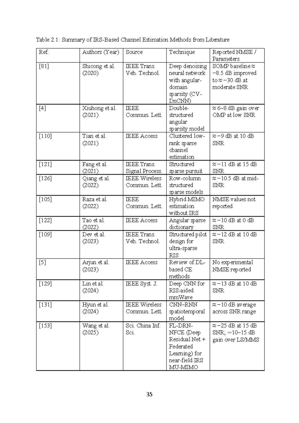 Channel Estimation Methods Summary: Table 2.1 Analysis - Studocu
