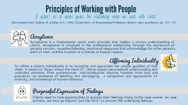 Working with People: Principles and Values in Social Work (SW 101 ...