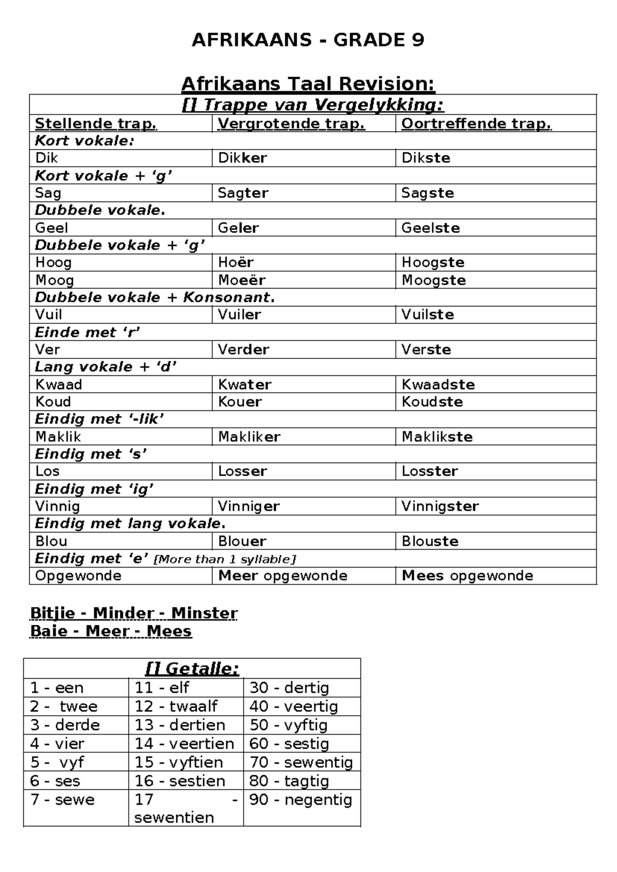 Grade 9 Afrikaans Revision: Trappe van Vergelykings & Taalstrukture ...