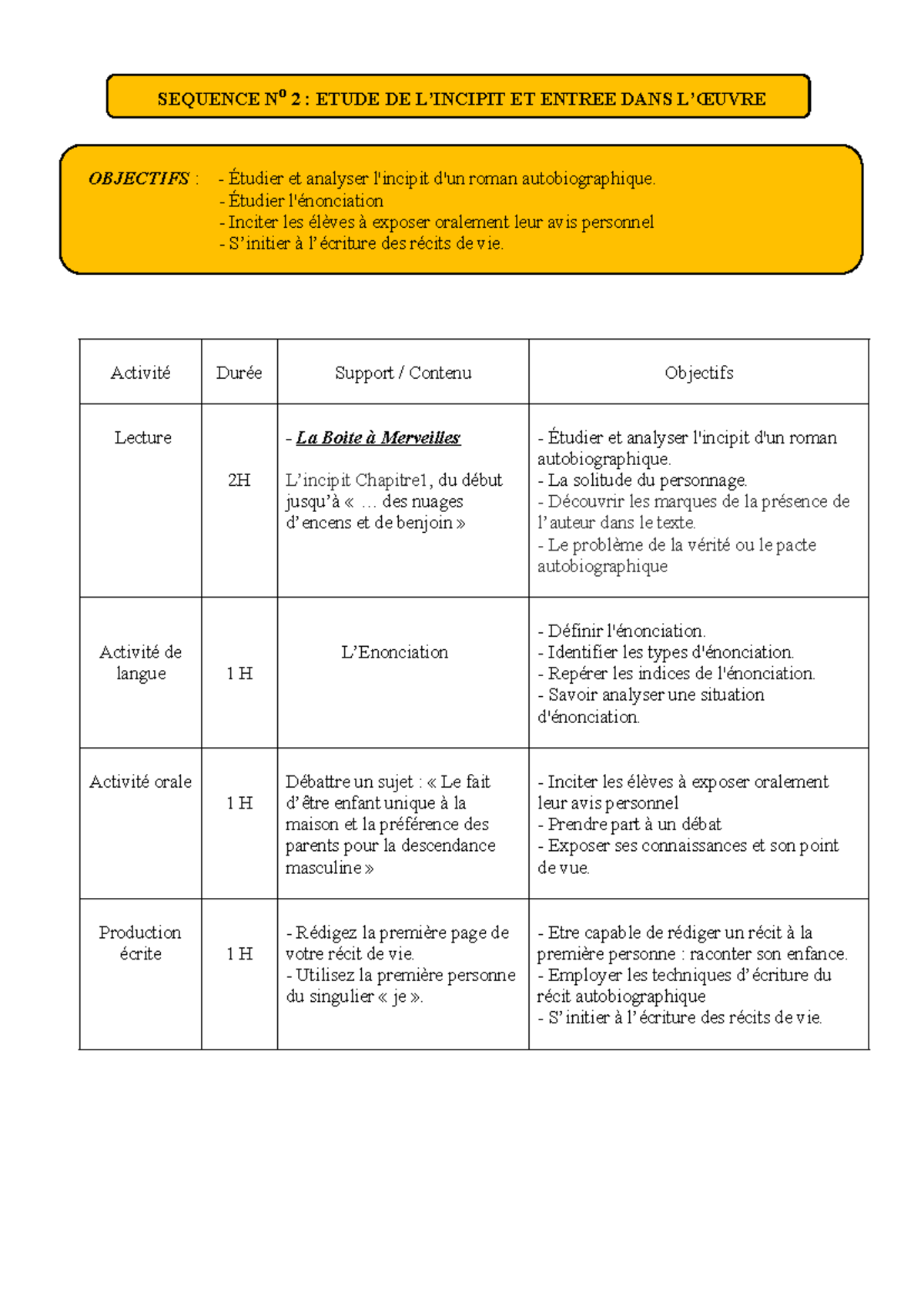 Séquence 2 : Étude de La Boîte à Merveilles - Analyse Autobiographique ...