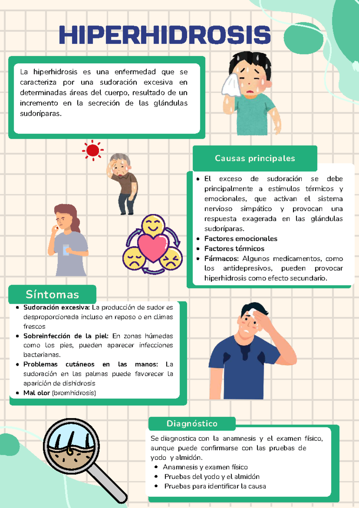 Infografía sobre Hiperhidrosis: Causas, Síntomas y Diagnóstico - Studocu