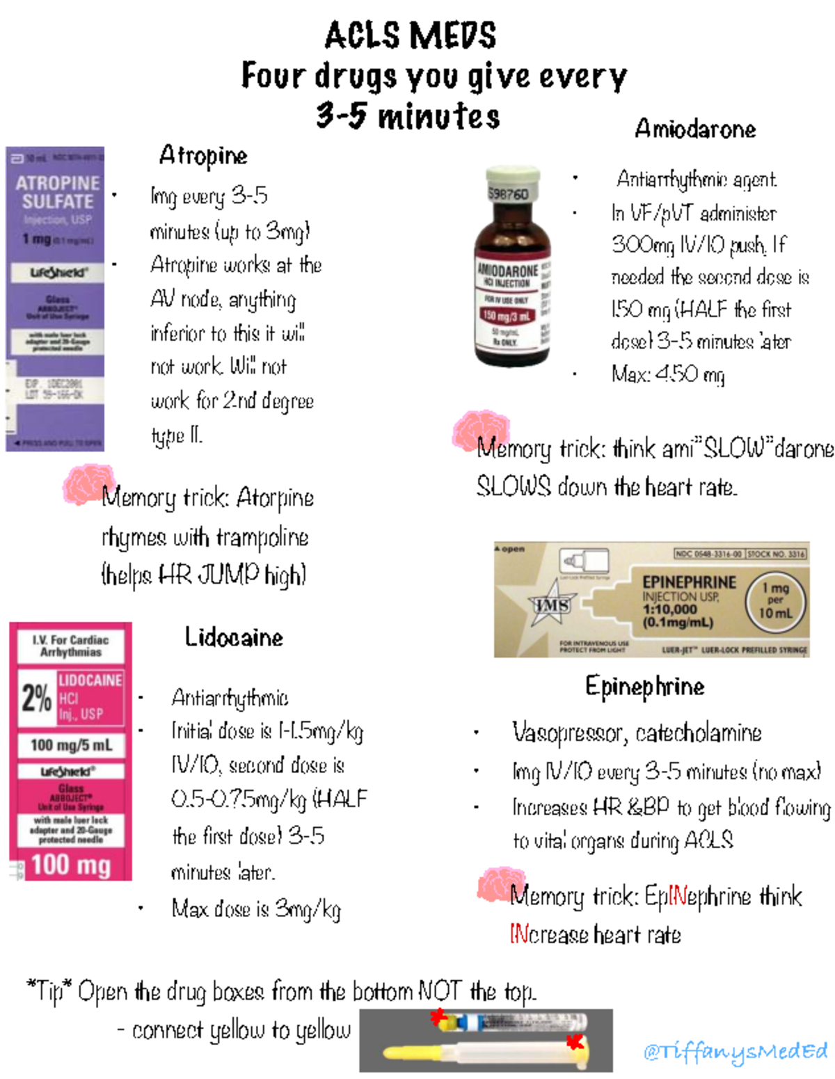 ACLS MEDS: Overview of Antihyperlipidemics and Cardiovascular ...