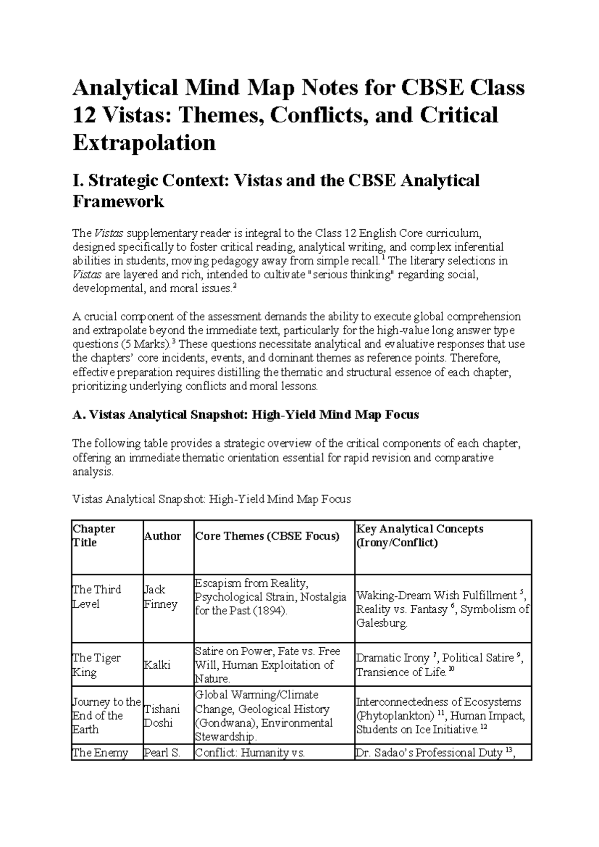 Analytical Mind Map Notes for CBSE Class 12 Vistas: Themes & Conflicts ...