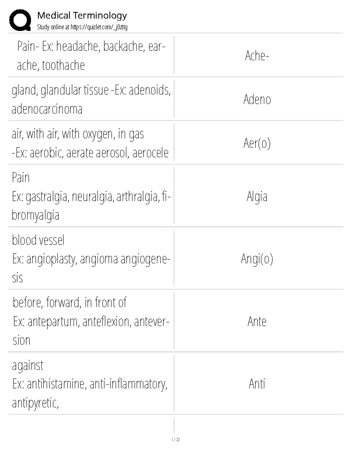 Medical Terminology Study Guide: Key Terms and Examples - Studocu