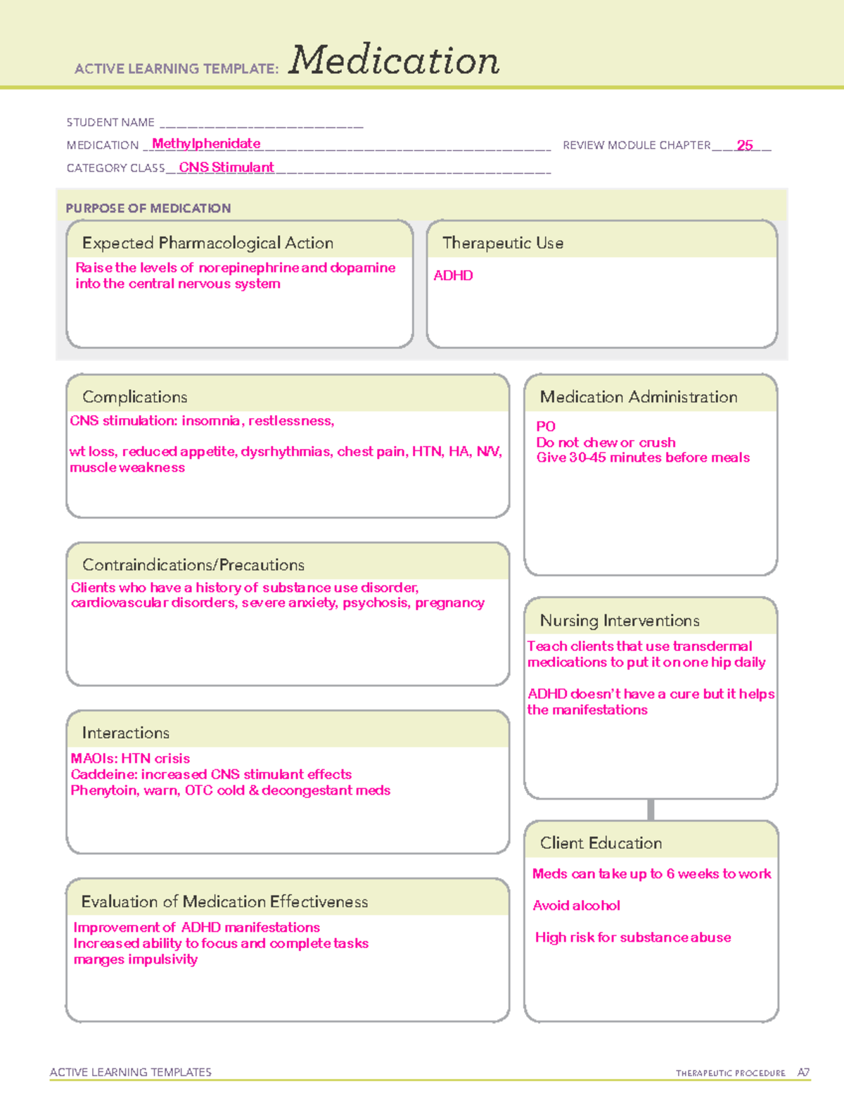 Methylphenidate ATI Active Learning Template for ADHD Treatment - Studocu