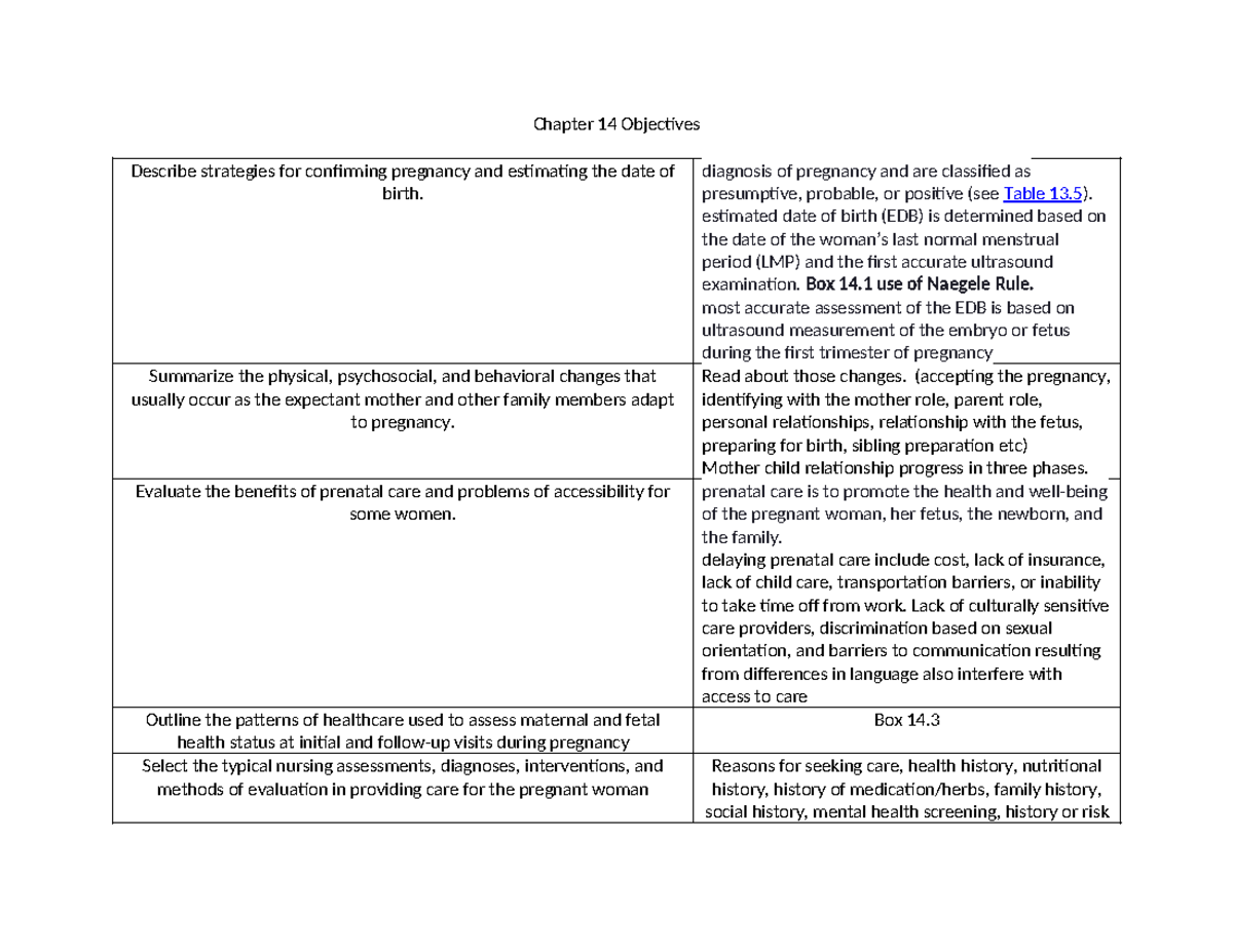 Chapter 14 Objectives: Pregnancy Confirmation, Care, and Adaptation ...
