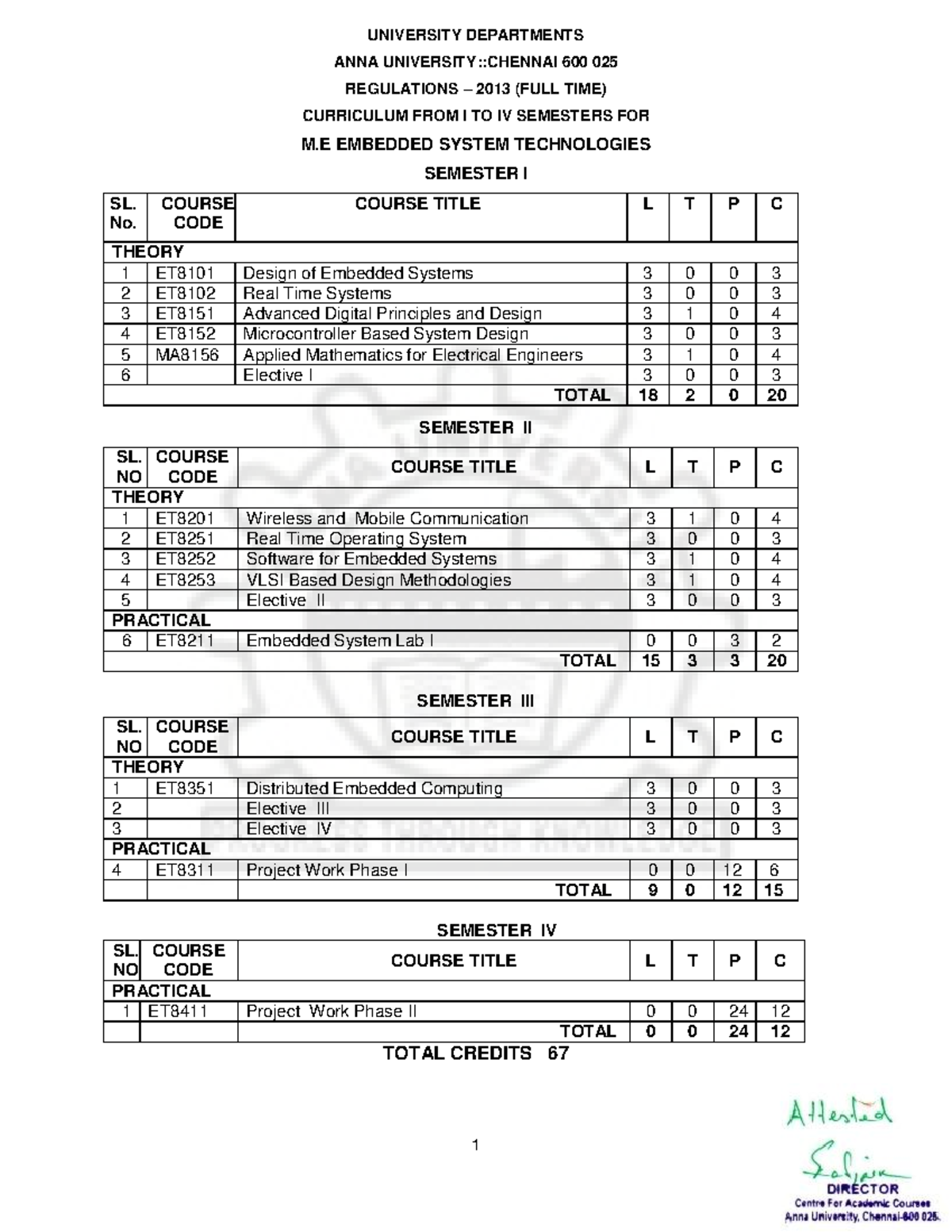 M.E. Embedded System Technologies Curriculum: Semesters I-IV Overview ...