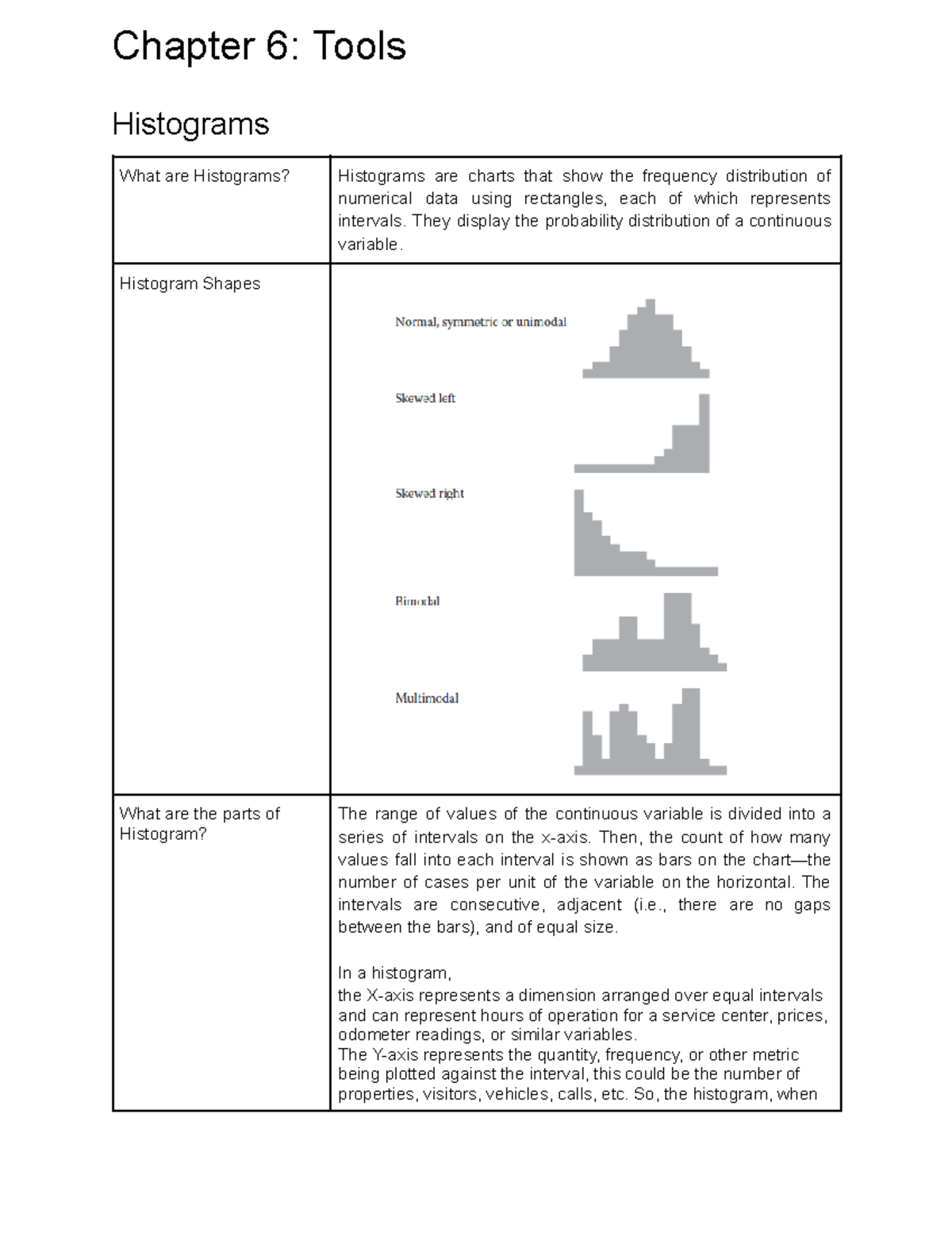 Operational Auditing CH6: Essential Tools for Data Analysis - Studocu