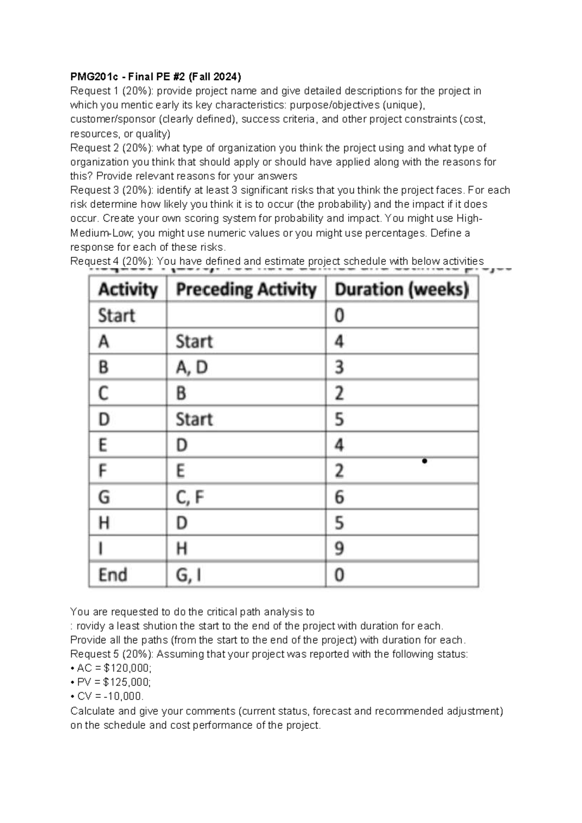 PMG201c Final Practical Exam: Project Management Analysis and Solutions ...