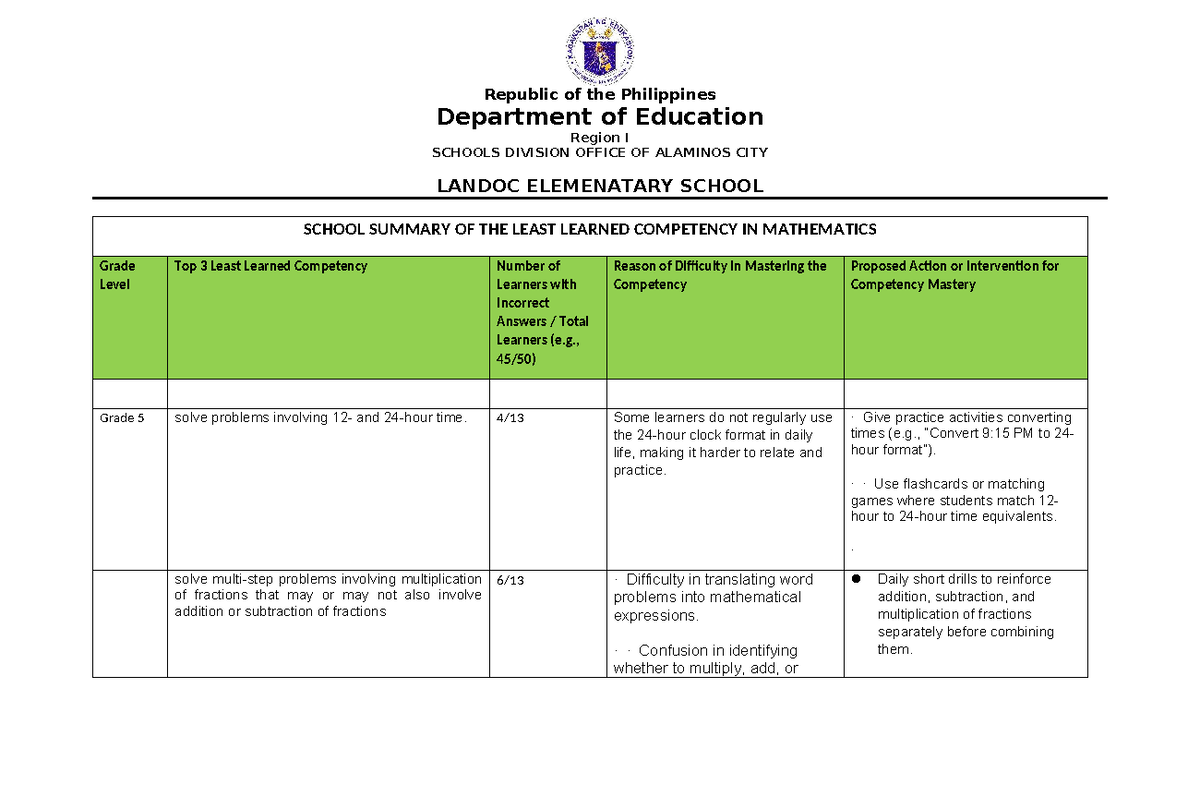 Least Learned Competencies in Mathematics for Grade 5 - 1st Quarter ...