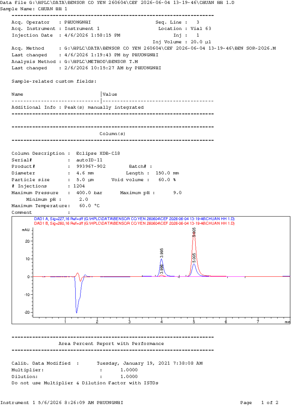 Data File Analysis for CO YEN HH 1.D - Chuan HH 1 - Studocu