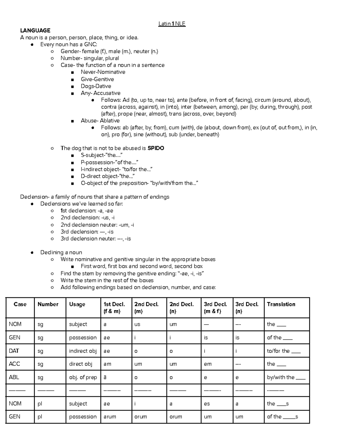 NLE Latin 1 Study Guide: Nouns, Cases, and Declensions - Studocu