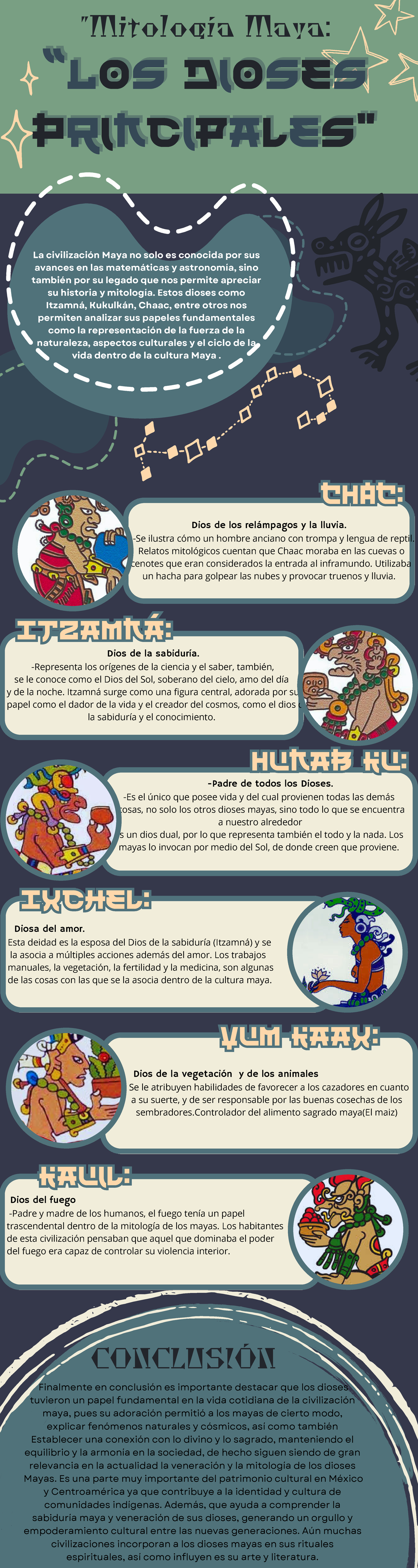 Dioses Mayas Y Su Significado Dioses Prehispánicos