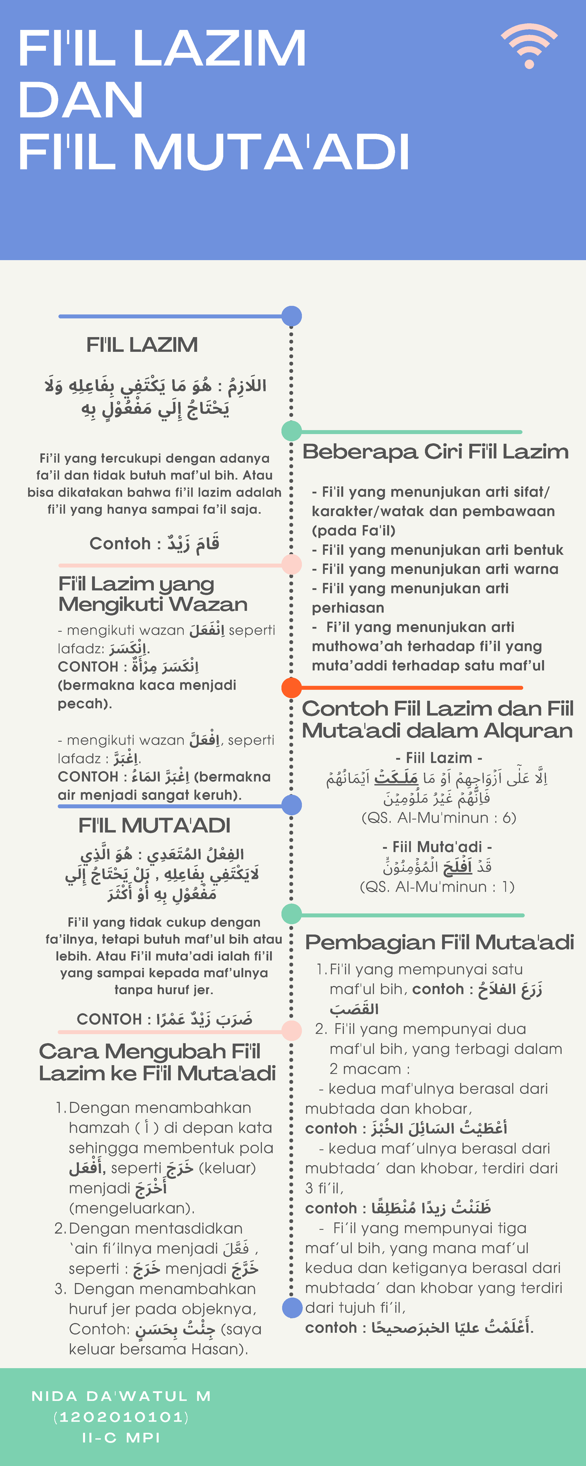FIIL LAZIM & FIIL MUTA'ADI: Pembedaan & Contoh dalam Al-Qur'an - Studocu