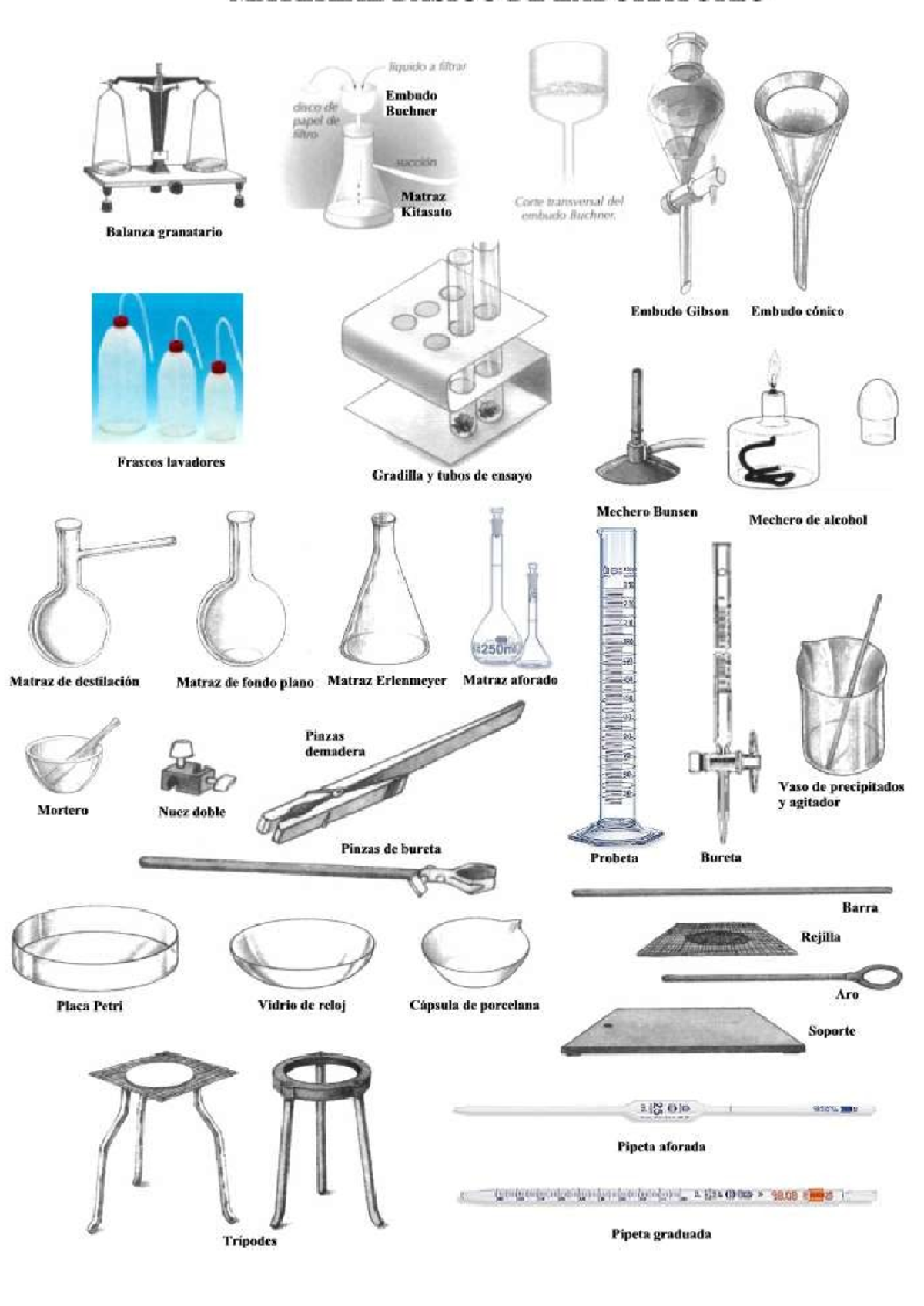 Laboratory Equipment Overview for Course IGUMDCN & FEITRAN - Studocu