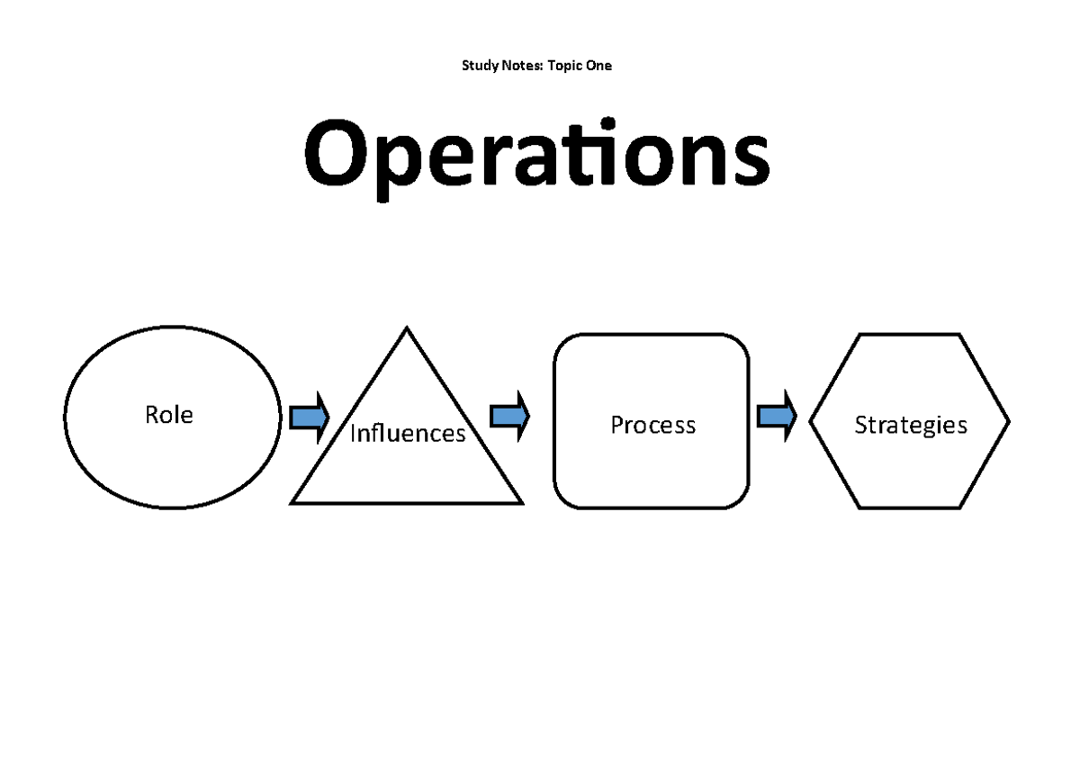 3 Completed Theory Operations Study Notes Template (1) (1)-1 - Study ...