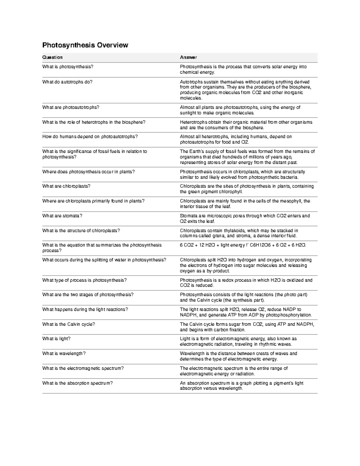 Photosynthesis Overview - Scholarly Flashcards - Photosynthesis ...