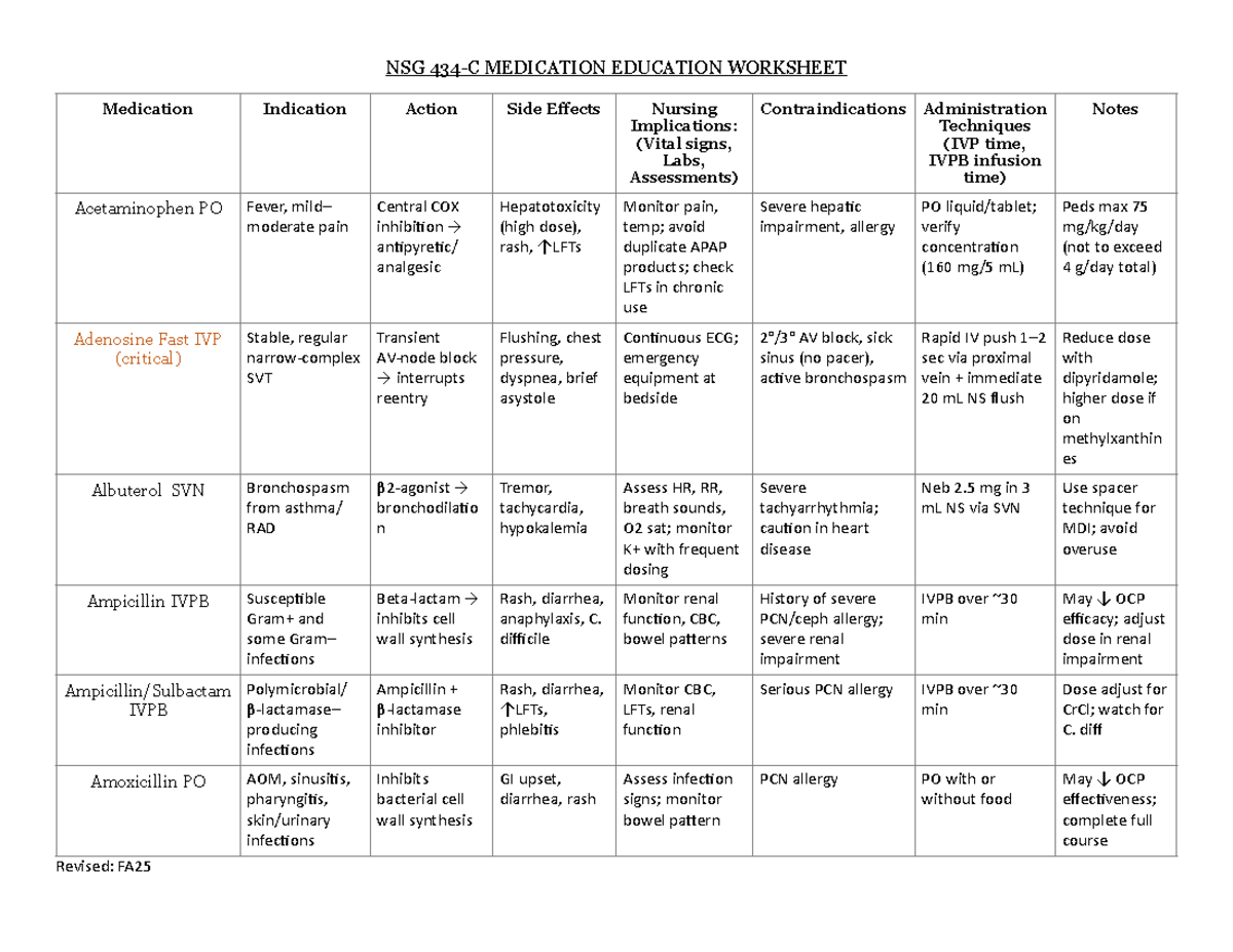 NSG434C Medication Education Worksheet: Indications, Actions, and ...