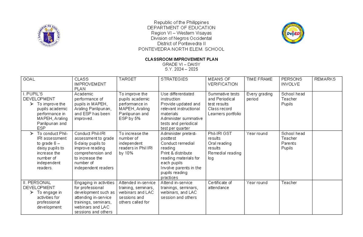 Classroom Improvement Plan for Grade VI – Daisy (S.Y. 2024-2025) - Studocu