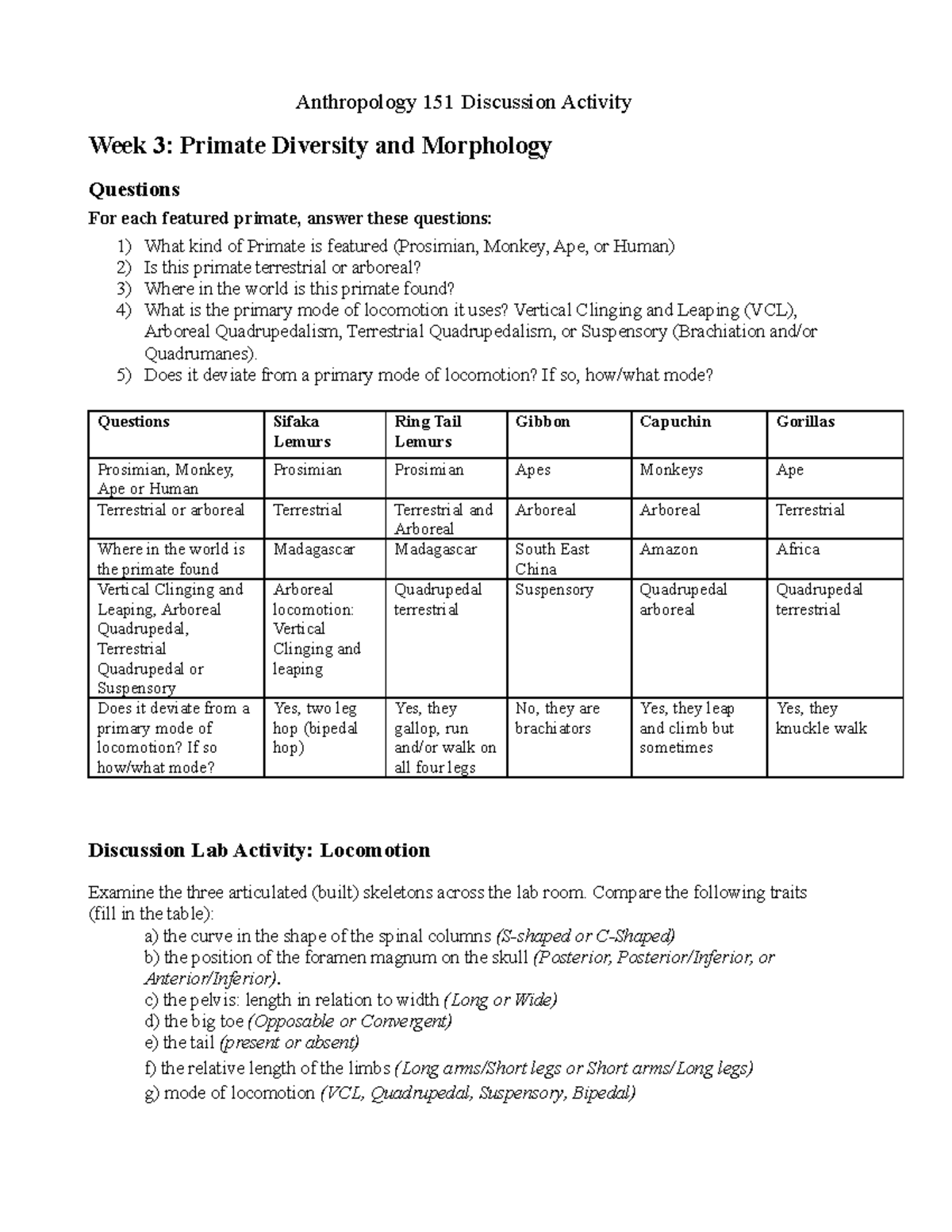 Anthropology 151: Week 3 Lab on Primate Diversity & Locomotion - Studocu