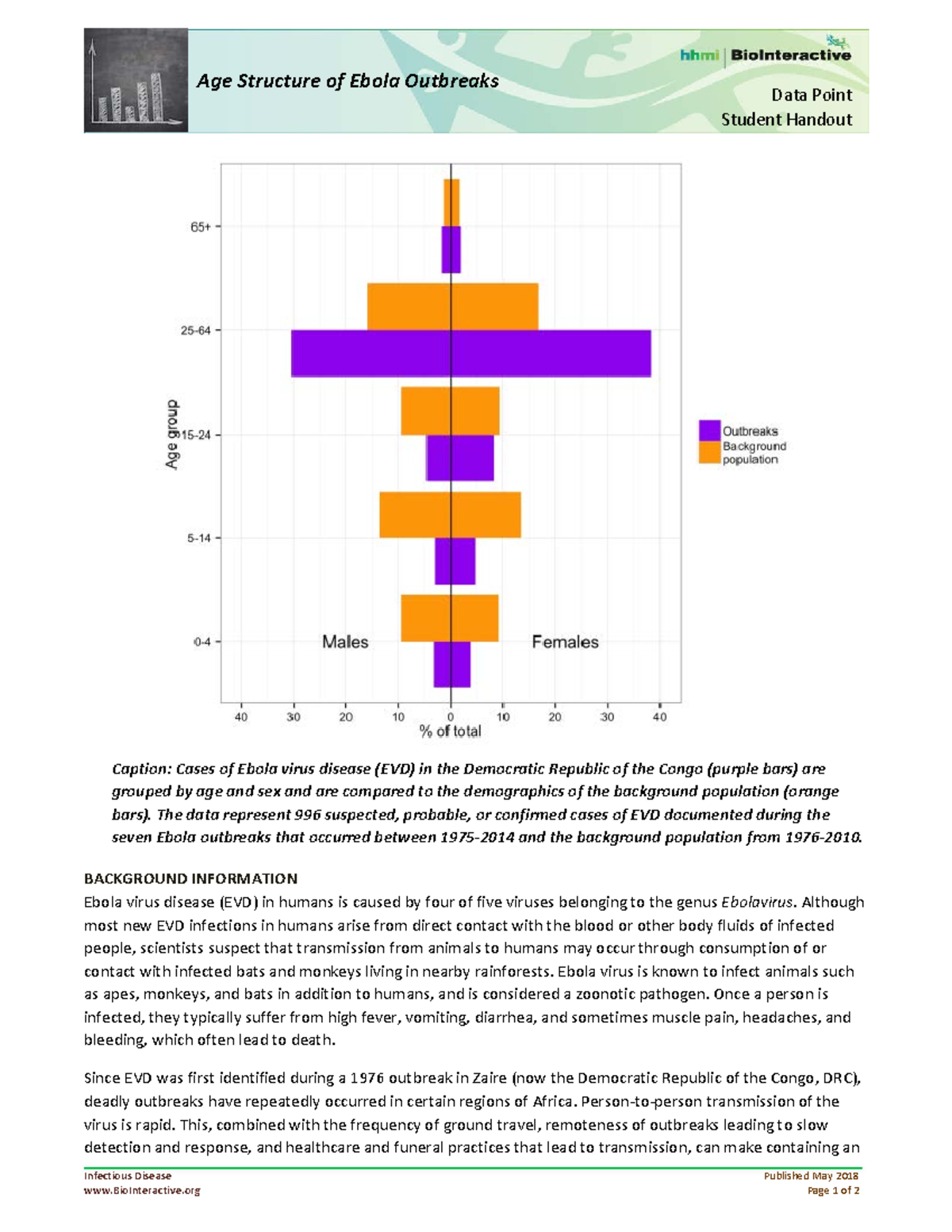 Age Structure and Impact of EVD Outbreaks (10A Handout) - Studocu