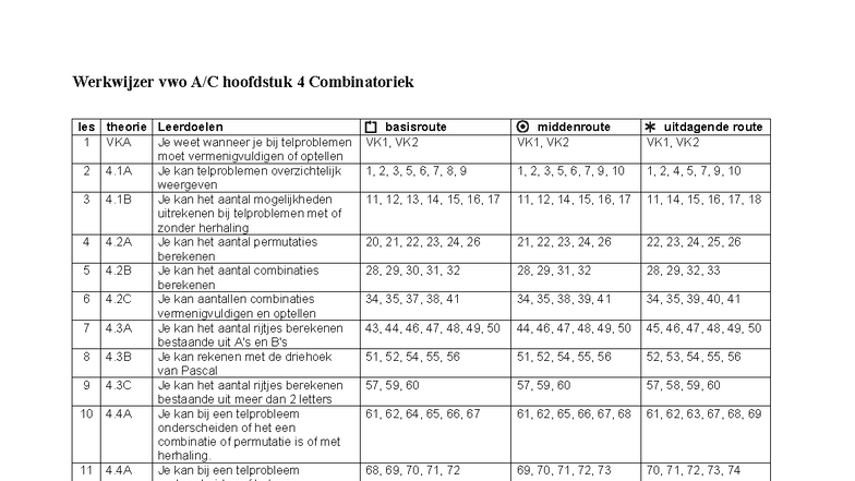 Werkwijzer VWO H4 Combinatoriek - Les Theorie en Leerdoelen - Studeersnel