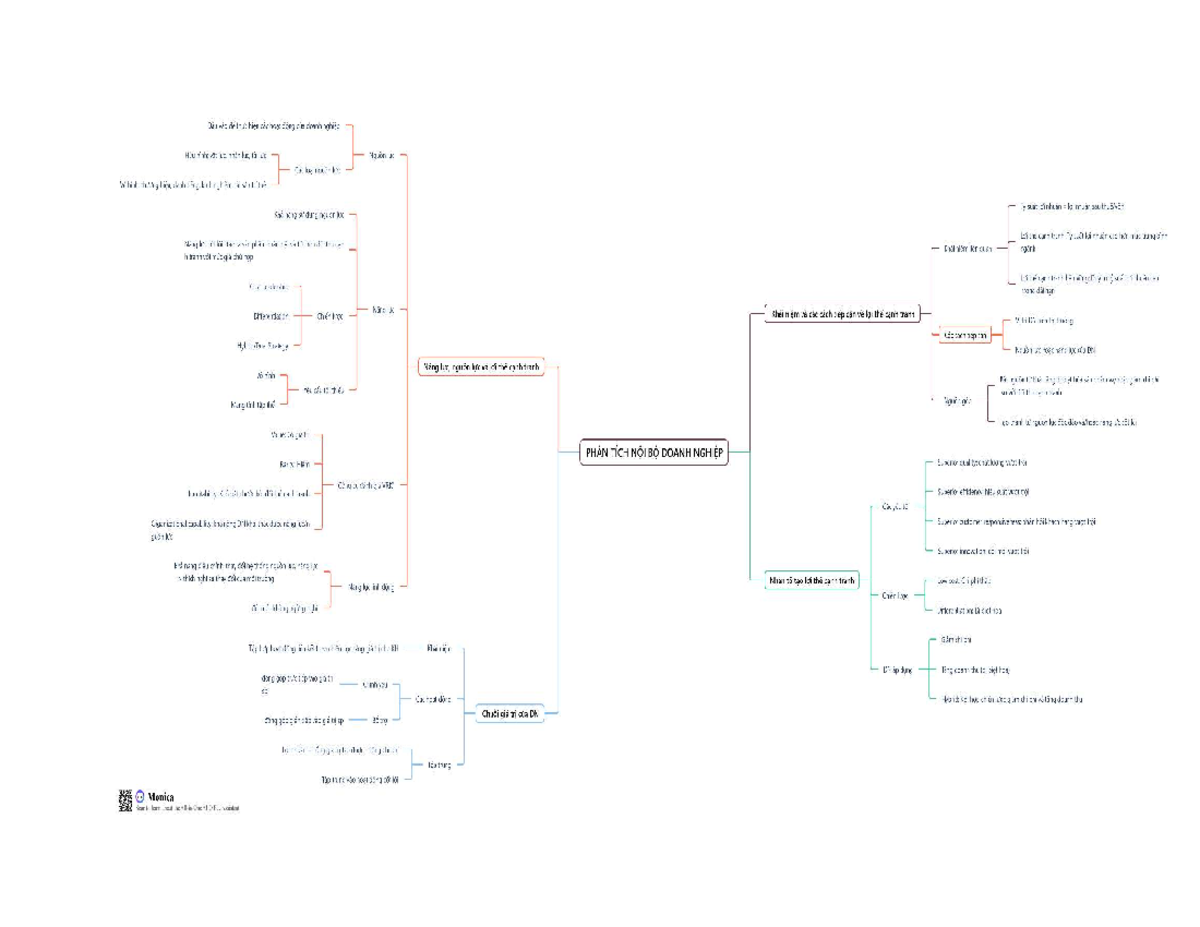 Mindmap NỘI BỘ - QTCL Study Guide and Overview - Studocu