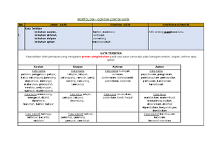 100 Contoh Karangan SPM - BAHASA MELAYU 100 CONTOH KARANGAN SPM 1. CARA ...