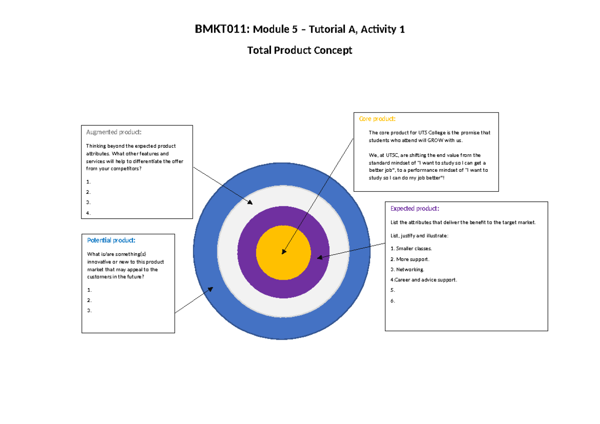 BMKT011: TPC Framework Cheat Sheet for Module 5 Tutorial A - Studocu