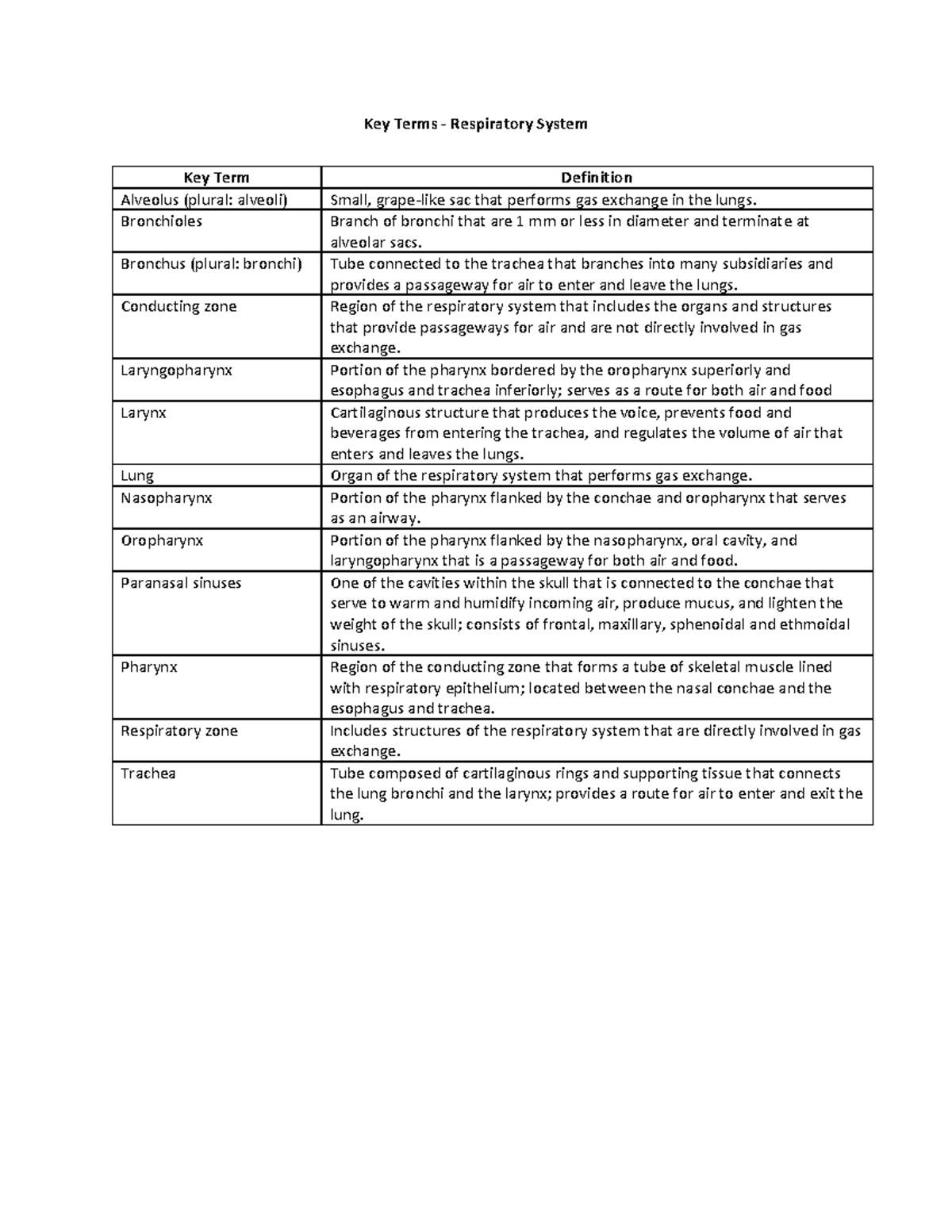 Respiratory System Key Terms Summary - Human Anatomy & Physiology - Studocu