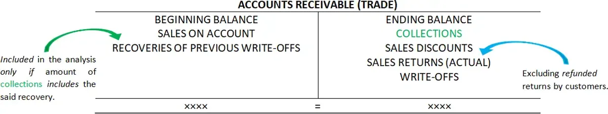 Intermediate Accounting 1: Trade and Other Receivables Overview - Studocu
