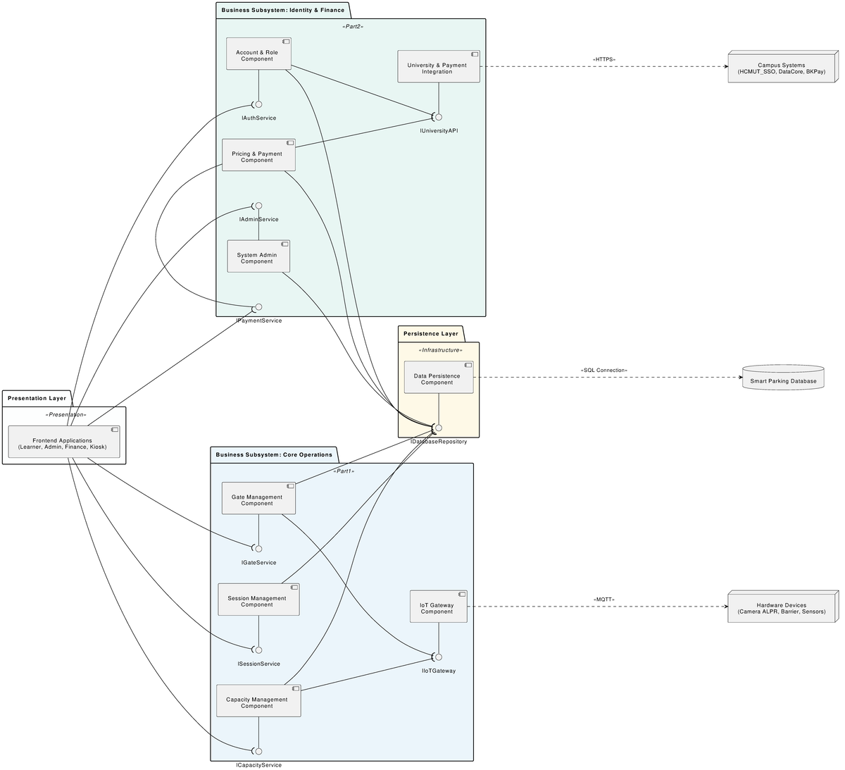 Business Subsystem: Identity Finance & Payment Integration (HCMUT_SSO ...