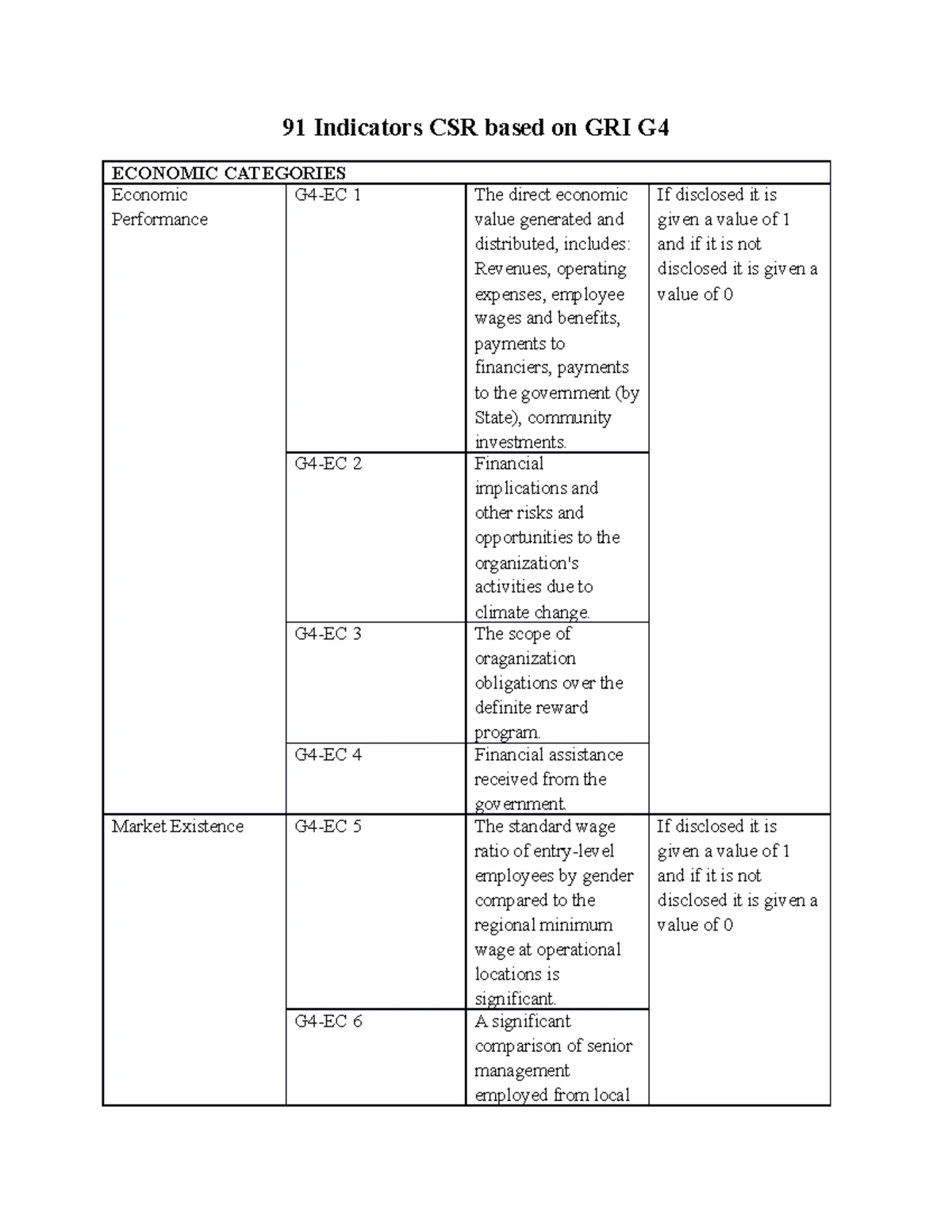 Matriks Penelitian (contoh) - MATRIKS PENELITIAN Nama: NIM: Kelas ...