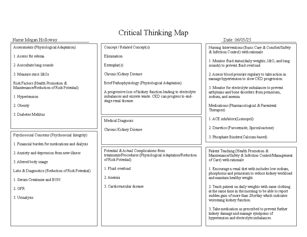 NUR 202 Critical Thinking Map: Chronic Kidney Disease Assessment - Studocu
