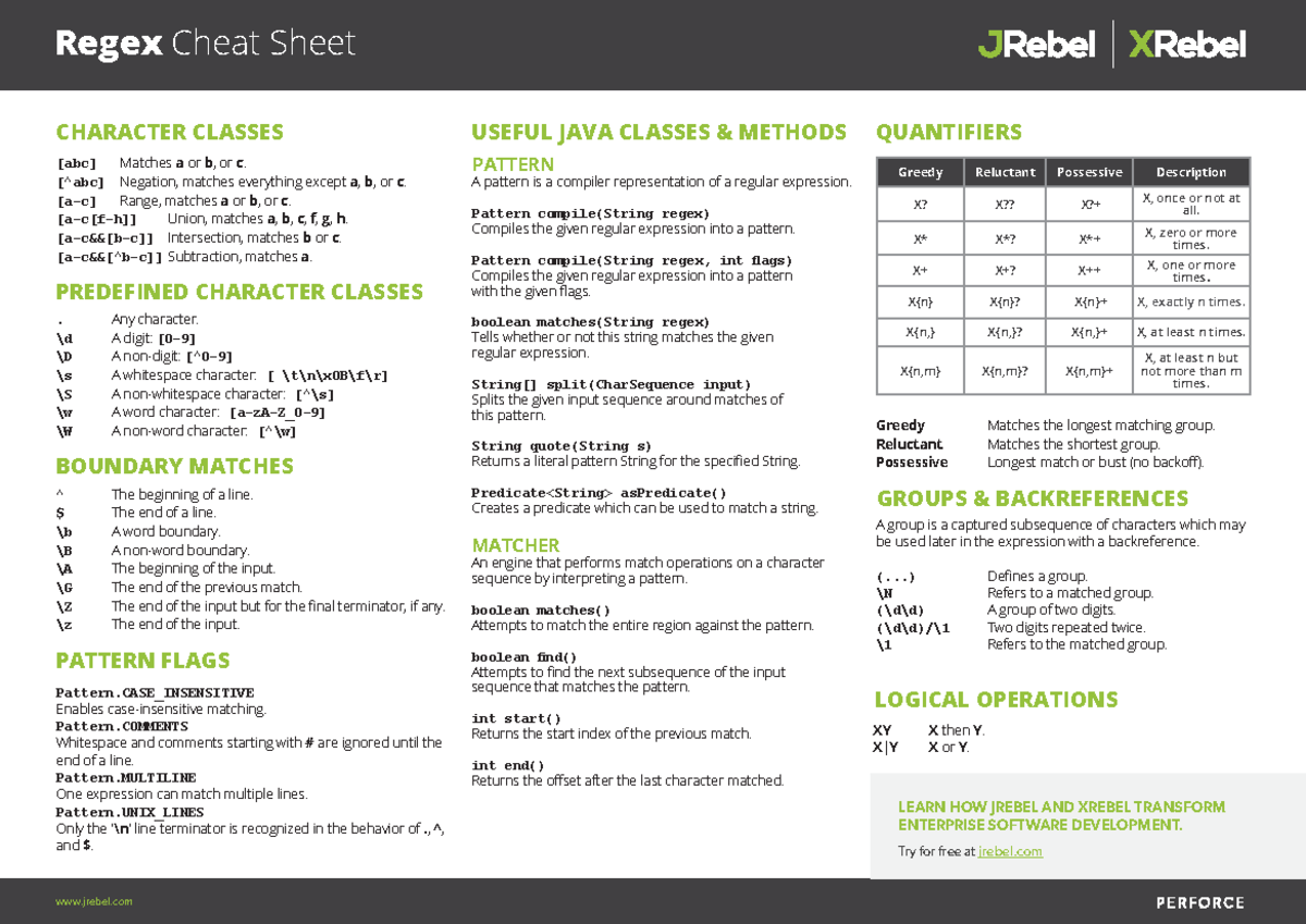 Regular expressions cheat sheet - Regex Cheat Sheet CHARACTER CLASSES ...