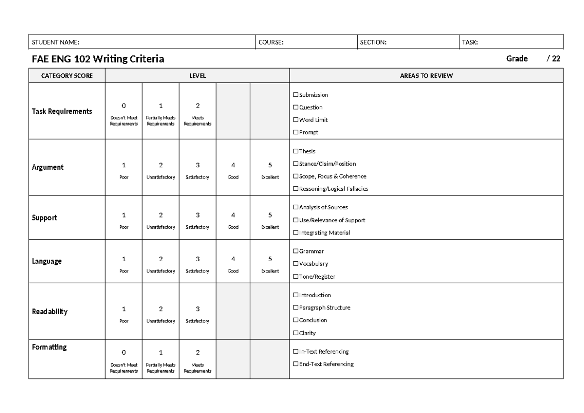 FAE ENG 102 Essay Grading Criteria and Review Checklist - Studocu