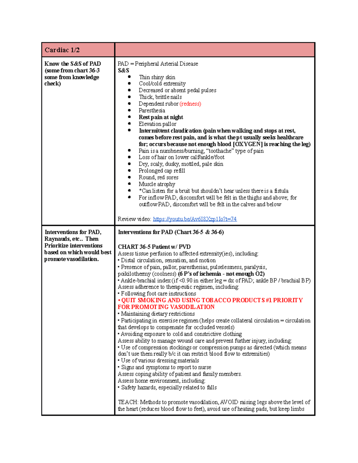 Medsurg nursing cardiac exam - Cardiac 1/ Know the S&S of PAD (some ...